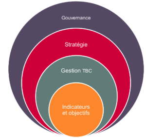 La méthode ACT® : Pas-à-pas, Évaluation, de quoi parle-t-on
